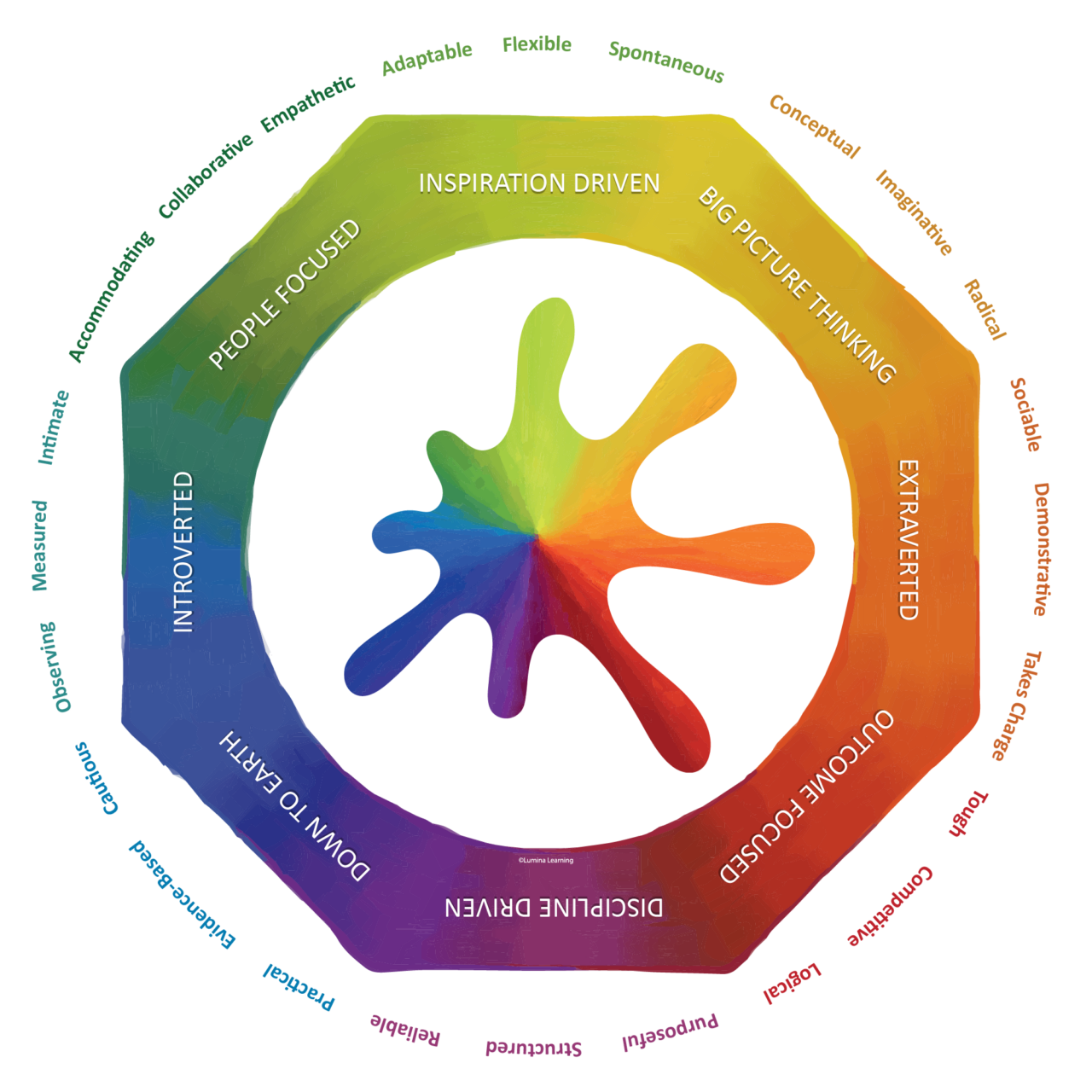 Lumina Learning - Nicky Dewhirst-Vickers
